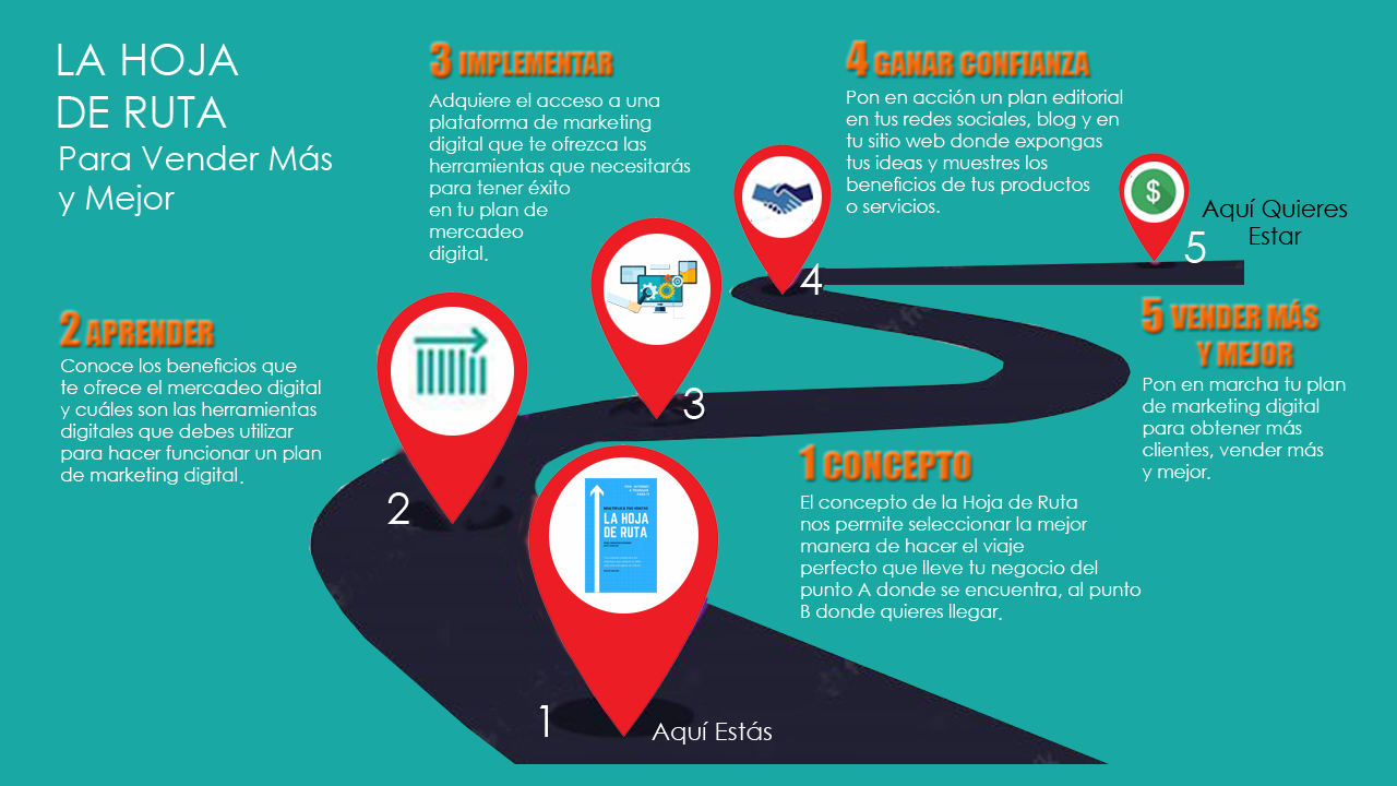 Agencia de Marketing Digital Eres Genial | La Hoja de Ruta de 5 Pasos ...