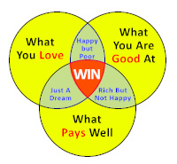 michelkeller.com | How to Start Your Coaching Business Online- Part 3