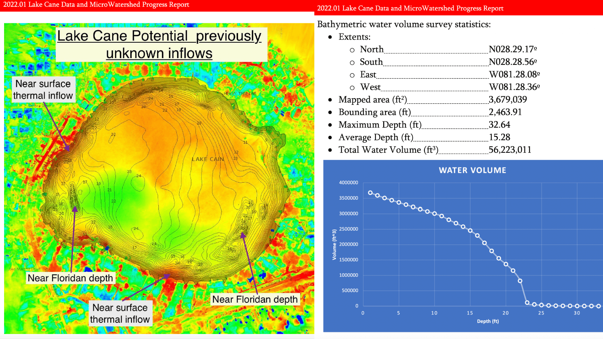 Lake Cane Restoration Society | Big data and Digital Twins are key ...